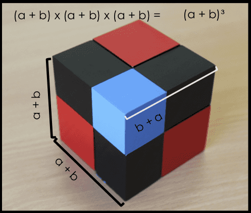 Material Spotlight: The Binomial Cube